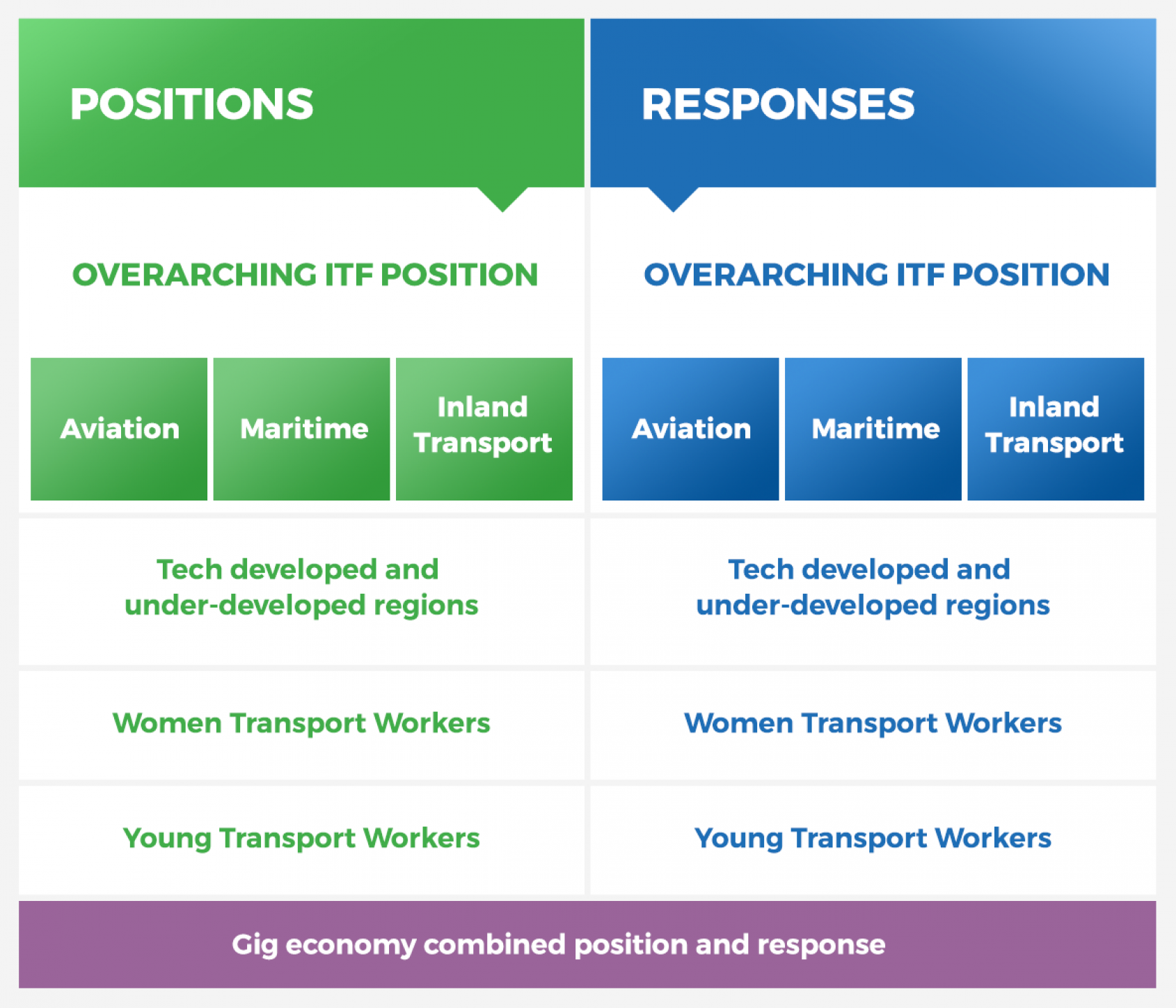Positions and responses | ITF Global